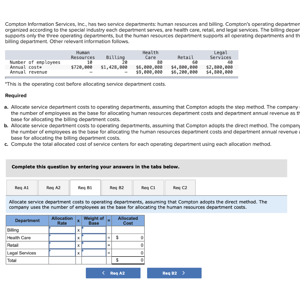 Solved Compton Information Services, Inc., has two service | Chegg.com