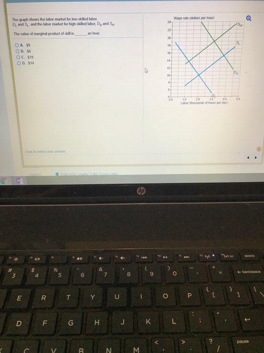 Solved Wage rate (dollars per hour The graph shows the labor | Chegg.com