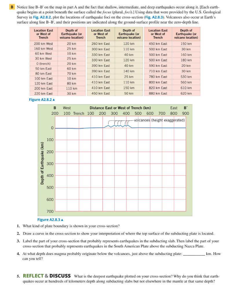 Solved Learning GOAL You will see how earthquakes help | Chegg.com