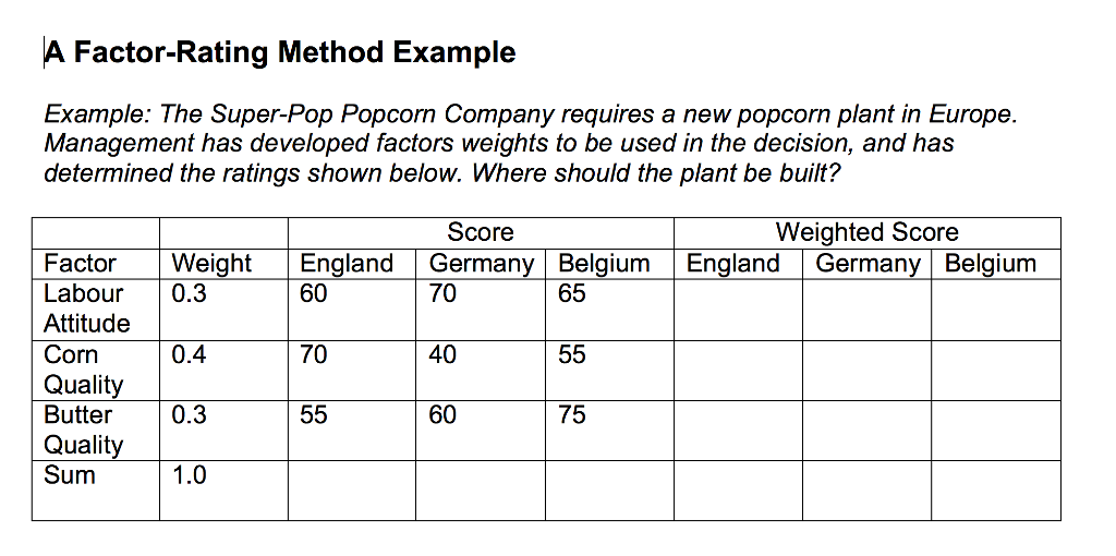 Solved A Factor-Rating Method Example Example: The Super-Pop | Chegg.com