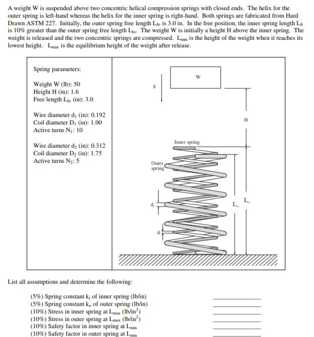 Solved A weight W is suspended above two concentric helical | Chegg.com