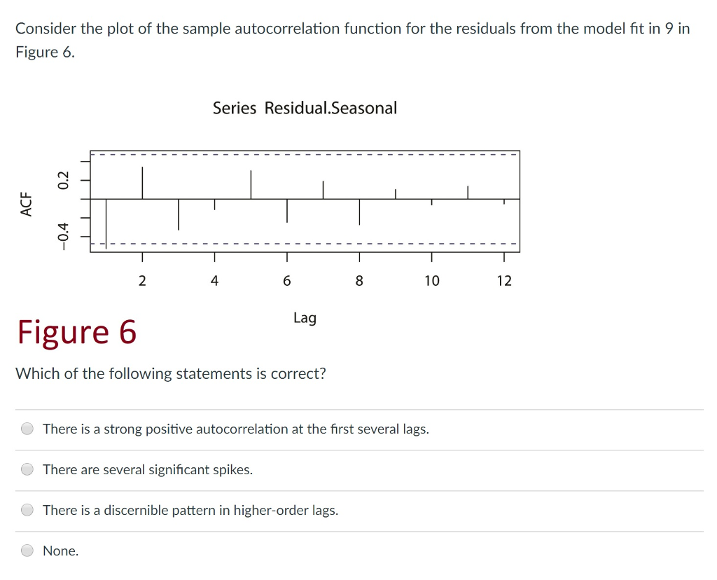 Solved Consider the plot of the sample autocorrelation | Chegg.com