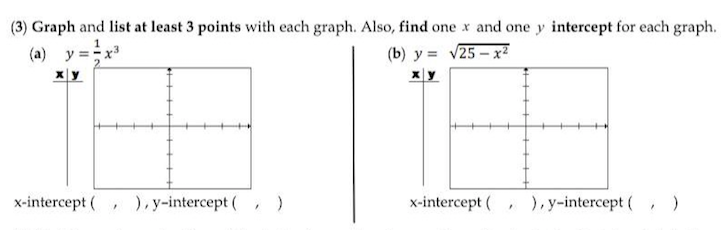 Solved (3) Graph and list at least 3 points with each graph. | Chegg.com
