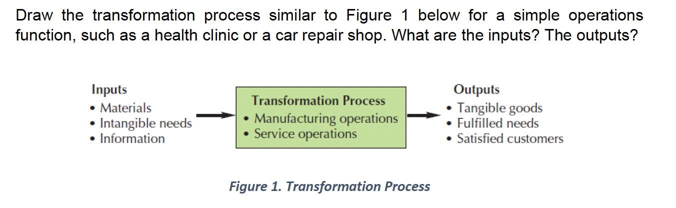 Solved Draw the transformation process similar to Figure 1 | Chegg.com