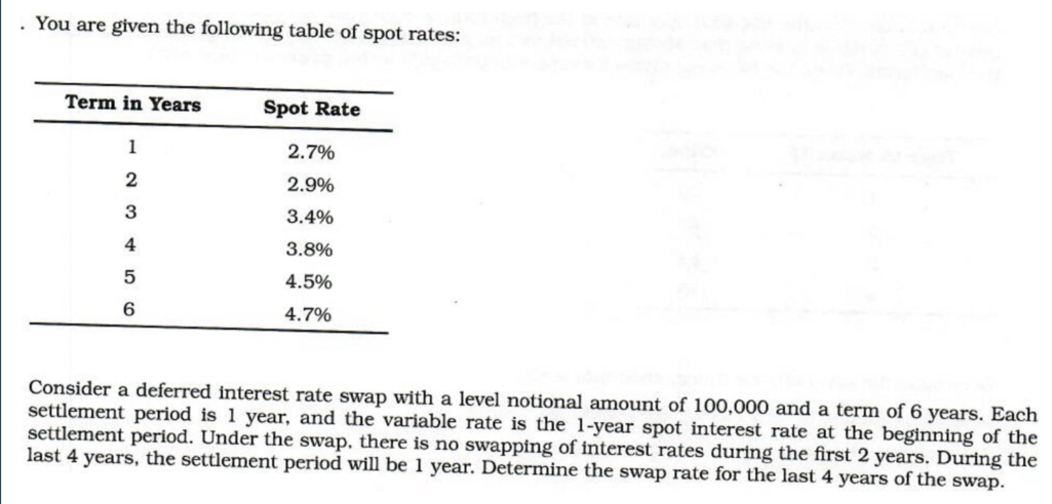 Solved You are given the following table of spot rates: Term | Chegg.com