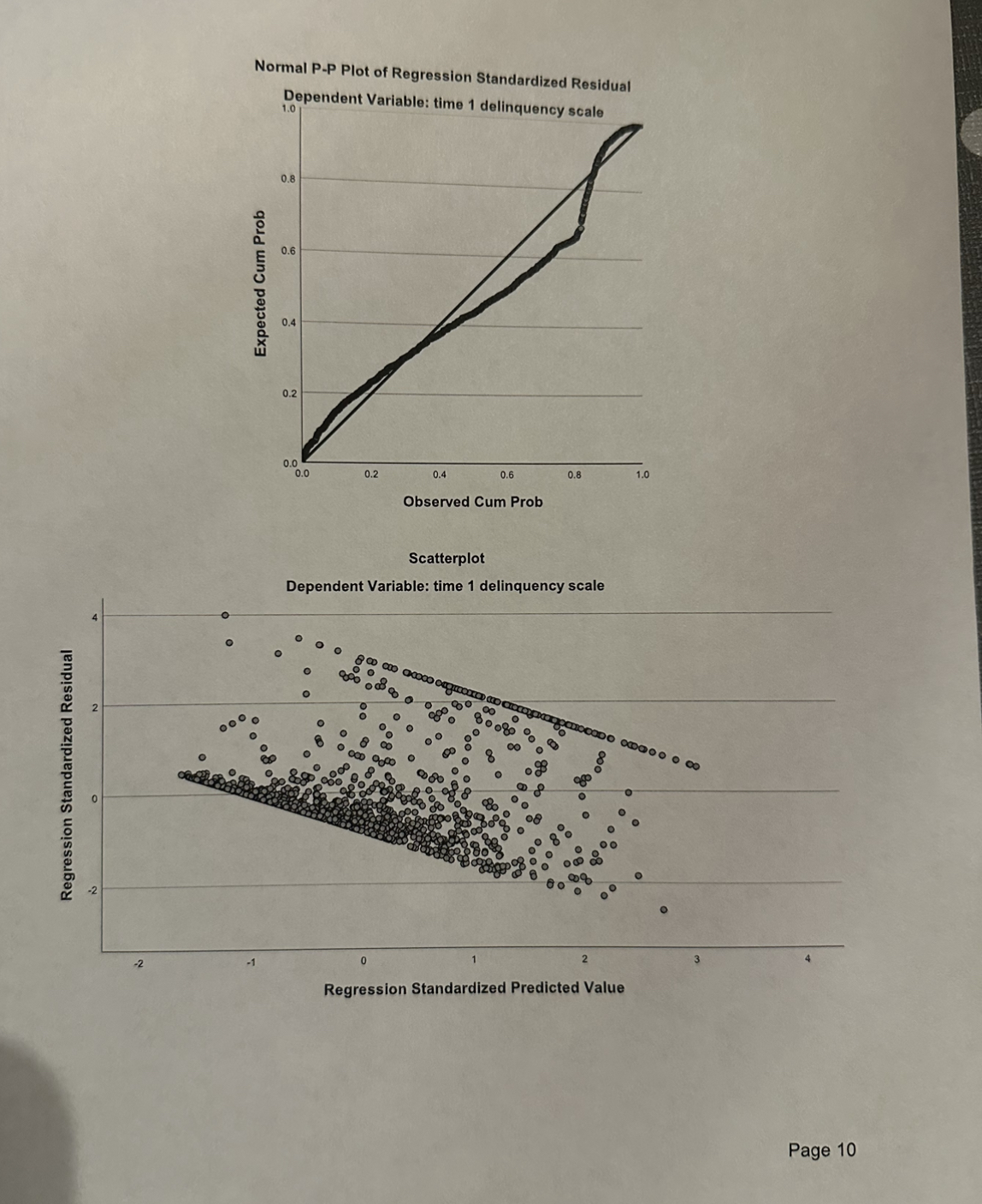 Regression Descriptive Statistics Correlations Page | Chegg.com