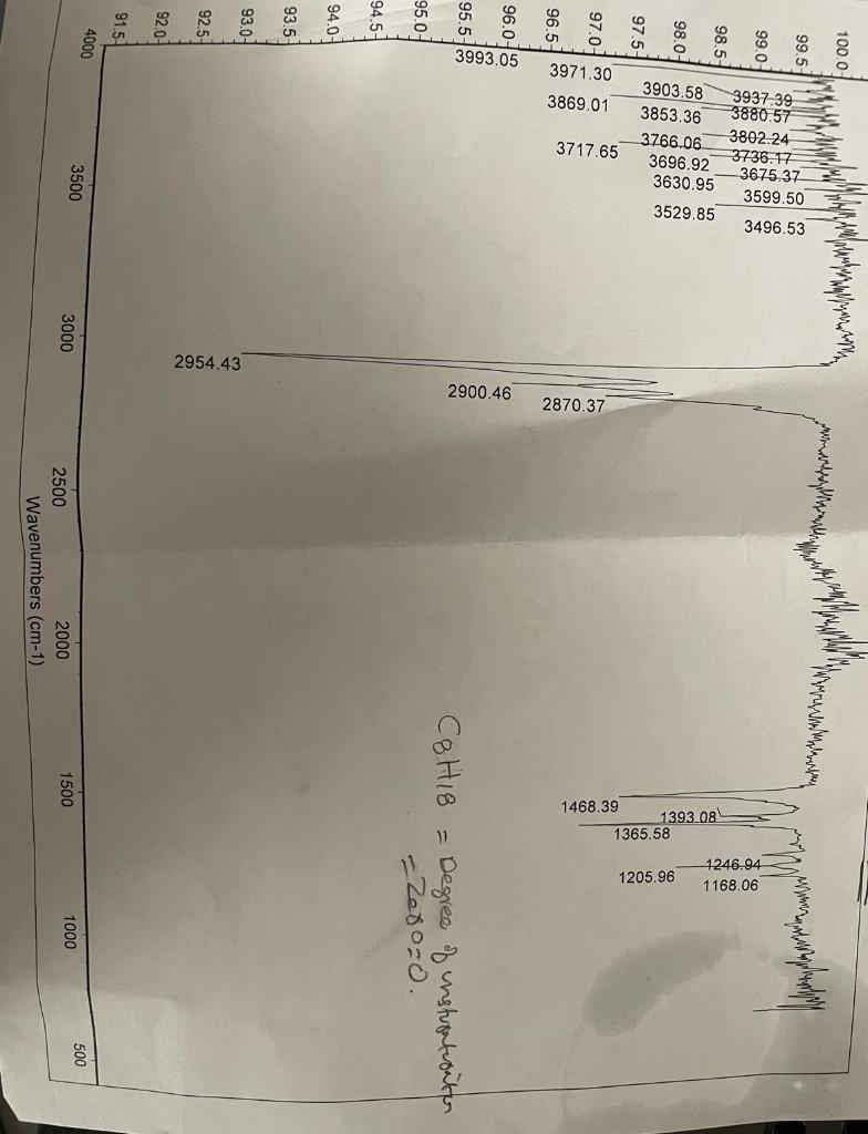 Solved Q1) Draw your proposed structure for C8H18 (finding | Chegg.com