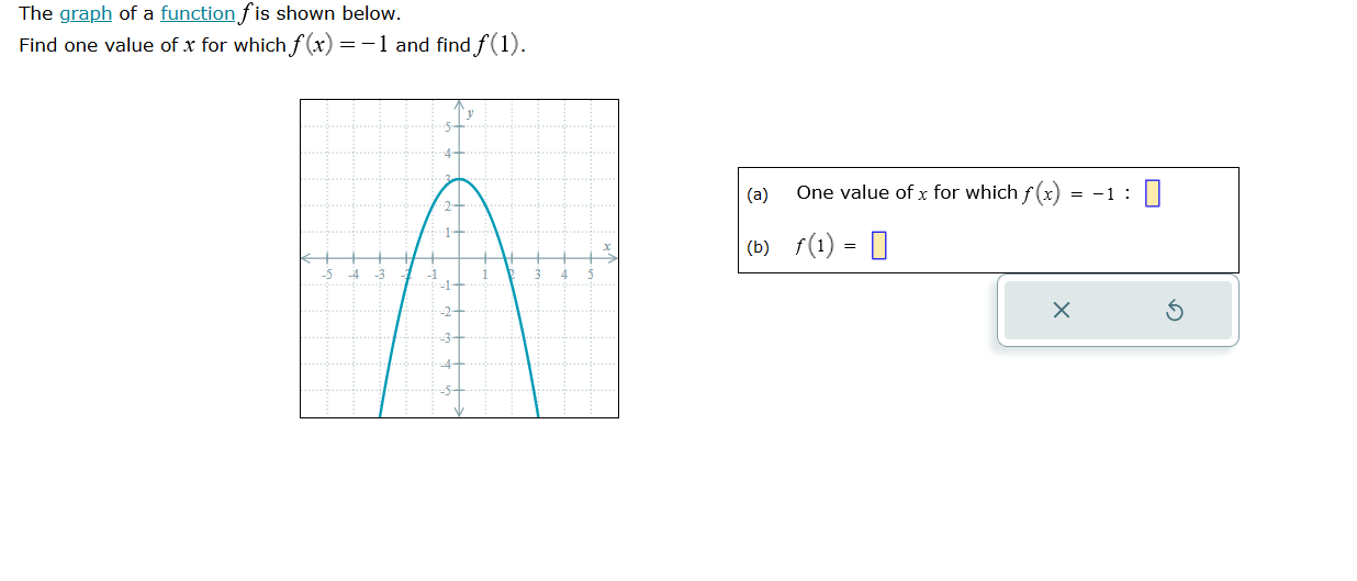 Solved The graph of a function f is shown below. Find one | Chegg.com