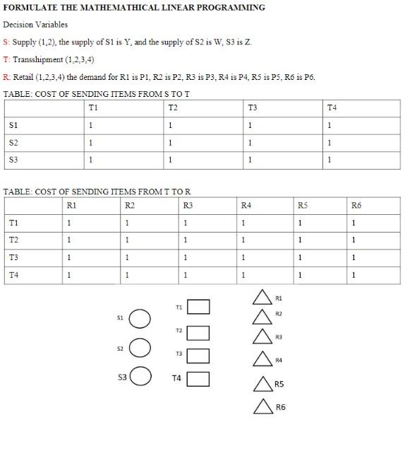 Solved FORMULATE THE MATHEMATHICAL LINEAR PROGRAMMING | Chegg.com