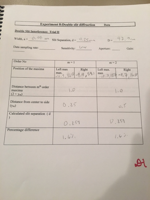 Solved (2) Does the distance between interference maxima | Chegg.com