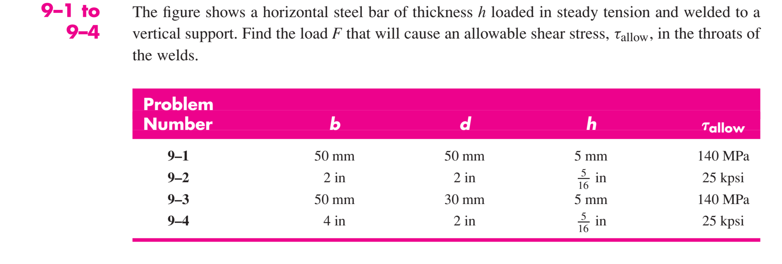 Solved The figure shows a horizontal steel bar of thickness | Chegg.com
