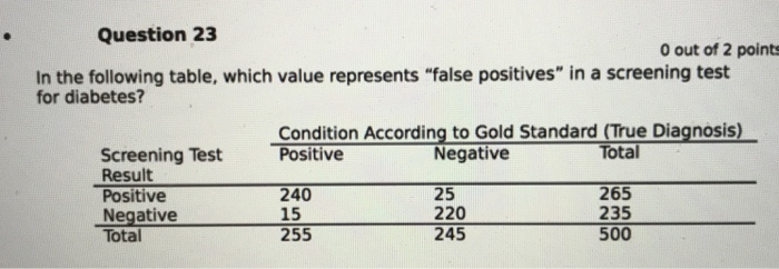 Solved Question 23 0 out of 2 points In the following table, | Chegg.com