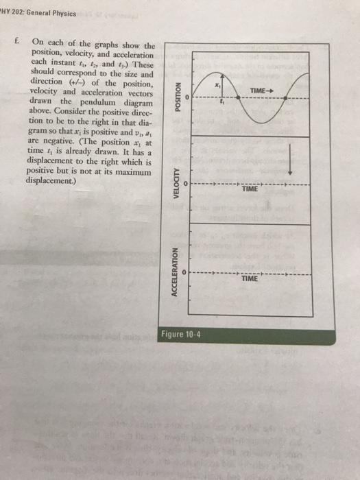 Solved Draw the velocity and acceleration graphs for the | Chegg.com