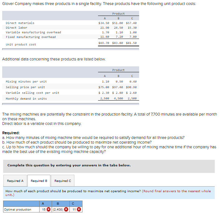Solved Additional data concerning these products are Iisted | Chegg.com