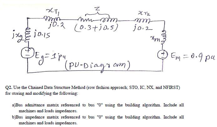 Solved Q2 Use The Chained Data Structure Method Row 1976