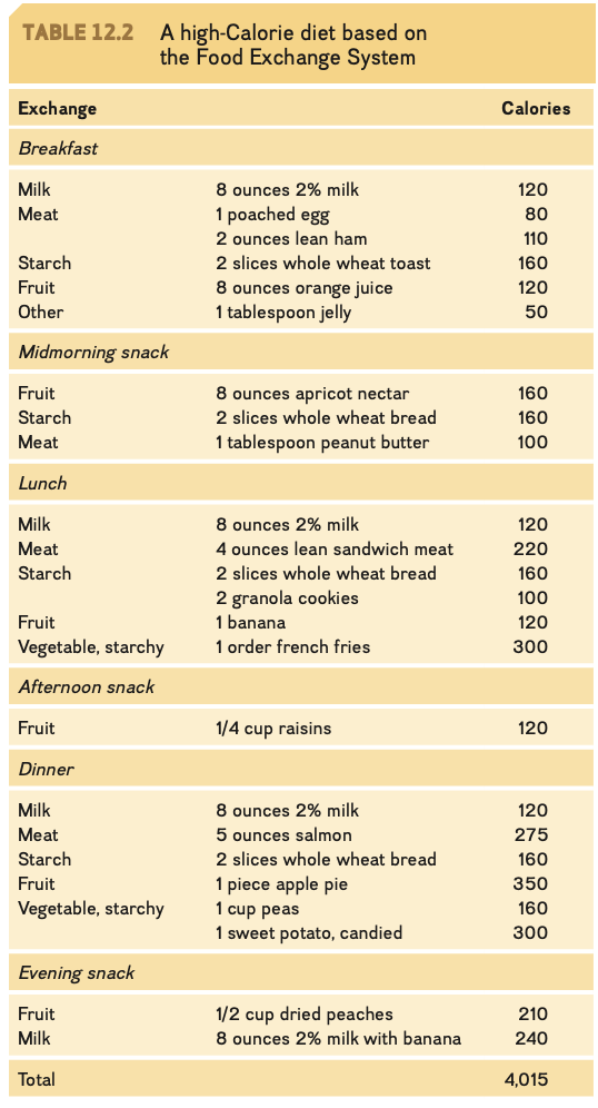 Solved Design a high-kcal meal plan that consists of three | Chegg.com