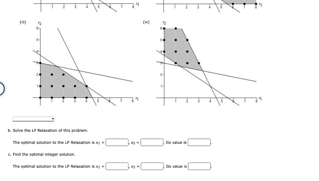 Consider the following all-integer linear program: | Chegg.com