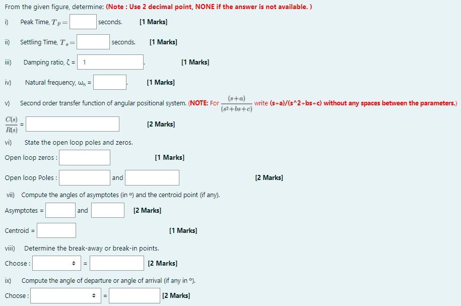 Solved Consider the following graph that shows a unit step | Chegg.com