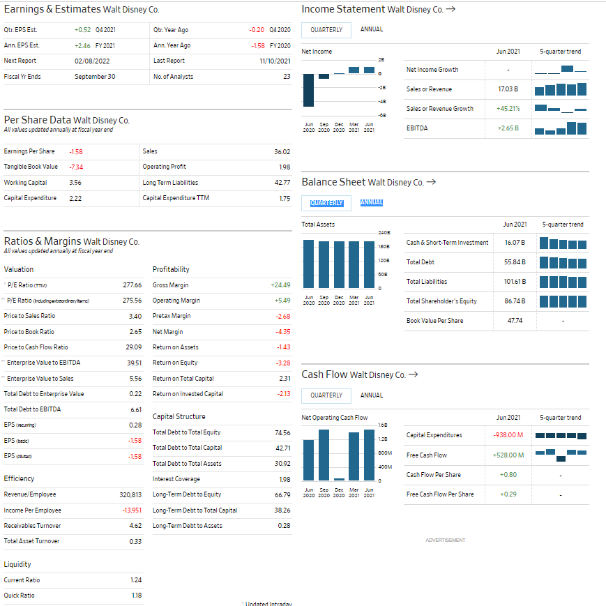 Solved 1. Disney Entertainmet`s run a financial statement | Chegg.com