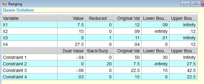 Solved Ranging Quain Solution Variable X1 X2 X3 X4 Value | Chegg.com