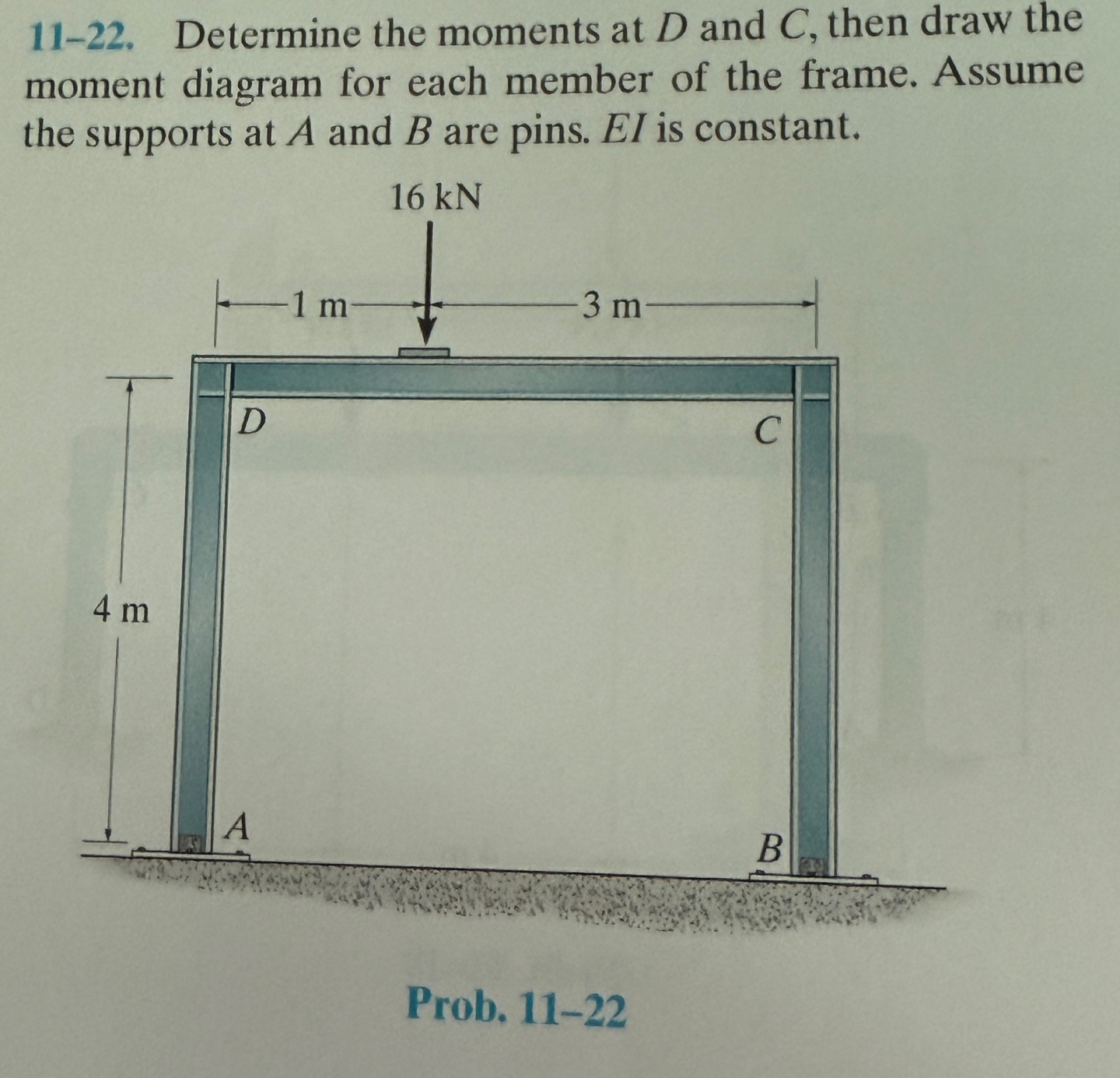 Solved 11-22. ﻿Please use 'Moment Distribution Method' | Chegg.com