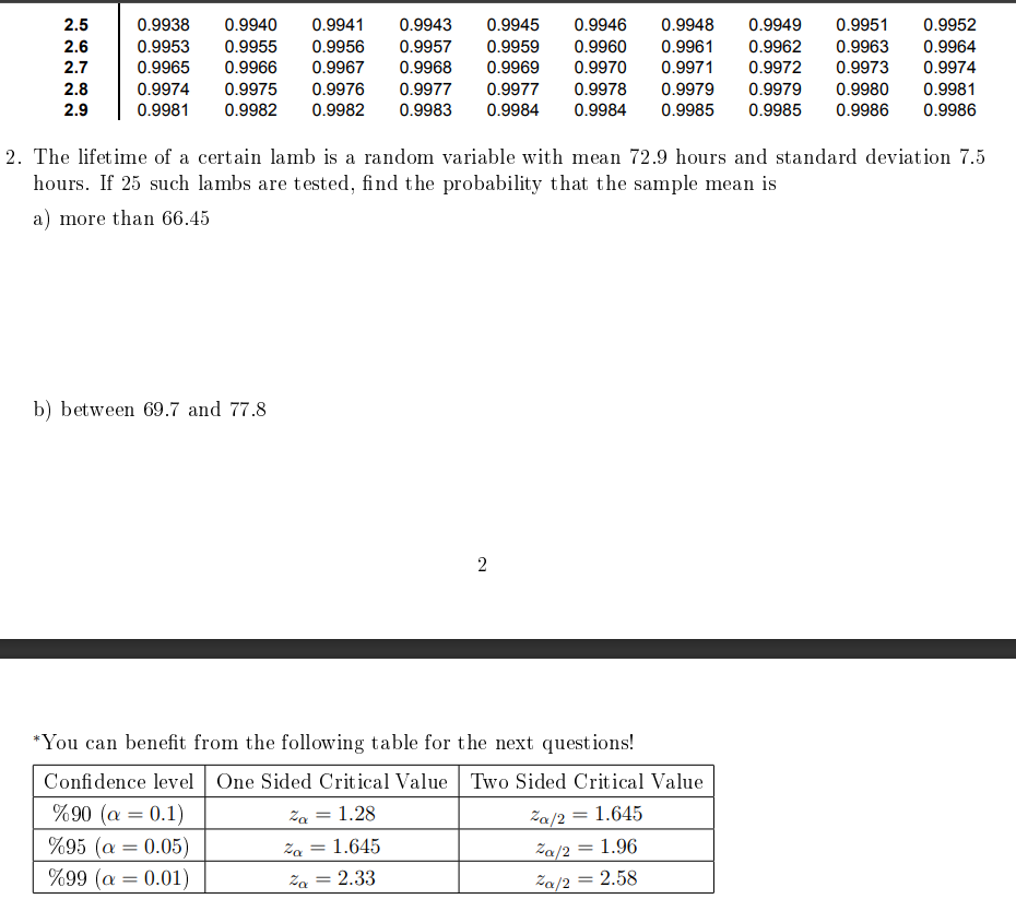 Solved Standard Normal Cumulative Probability Table | Chegg.com