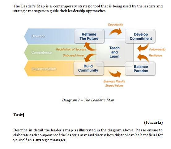 Solved The Leader's Map is a contemporary strategic tool | Chegg.com