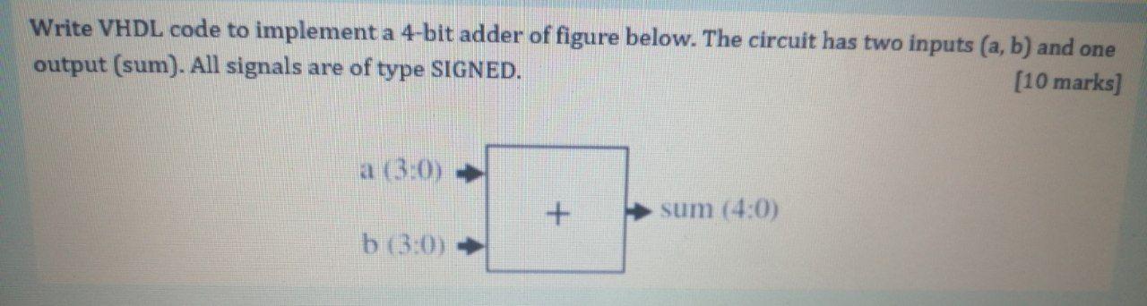 Solved Write VHDL code to implement a 4-bit adder of figure | Chegg.com