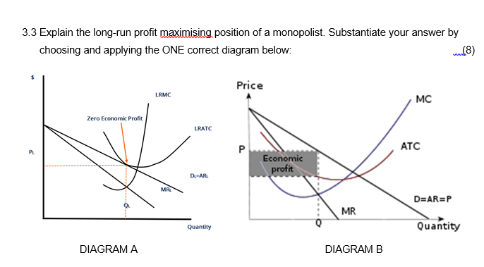 Solved 3.3 Explain the long-run profit maximising position | Chegg.com