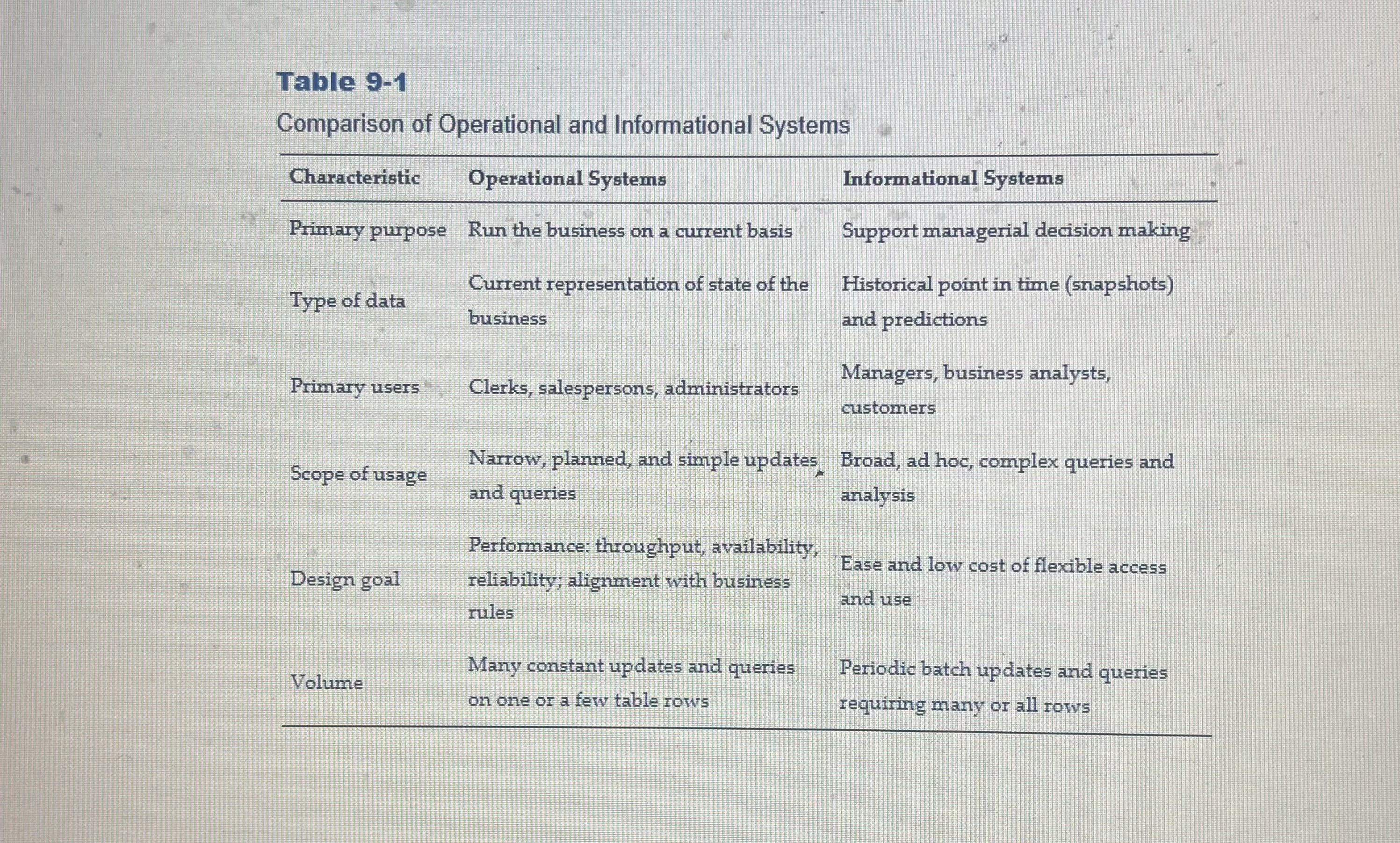 Solved 9-35. Examine the three tables with student data | Chegg.com