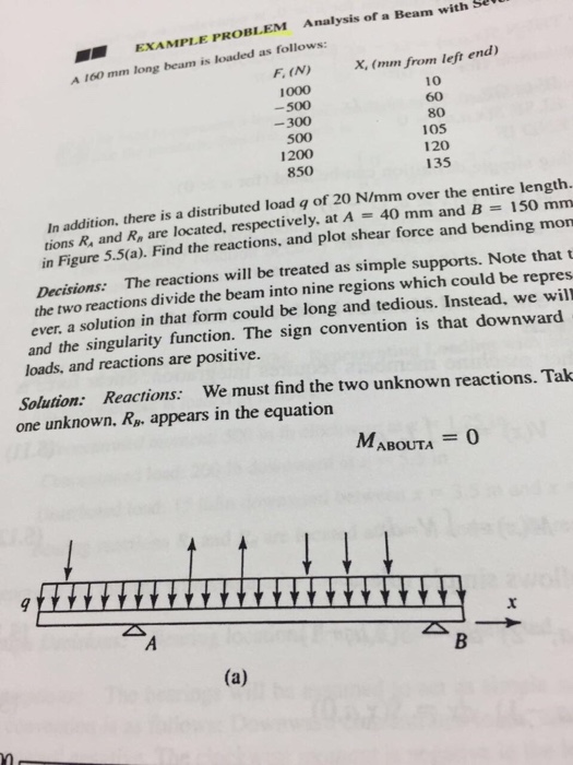 Solved ((((((((MATLAB coding program and plot only)))))) | Chegg.com Solved ((((((((MATLAB coding program and plot only)))))) | Chegg.com