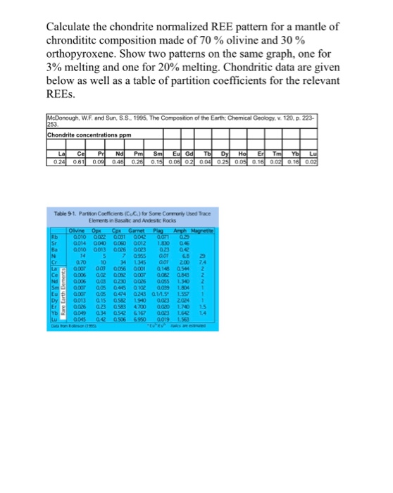 Calculate the chondrite normalized REE pattern for a | Chegg.com