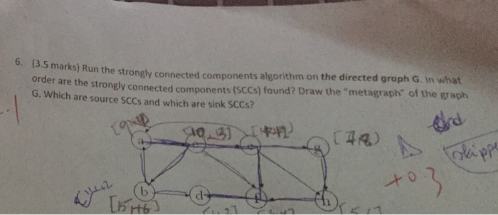 Solved 0. (3.5 marks) Run the strongly connected components | Chegg.com