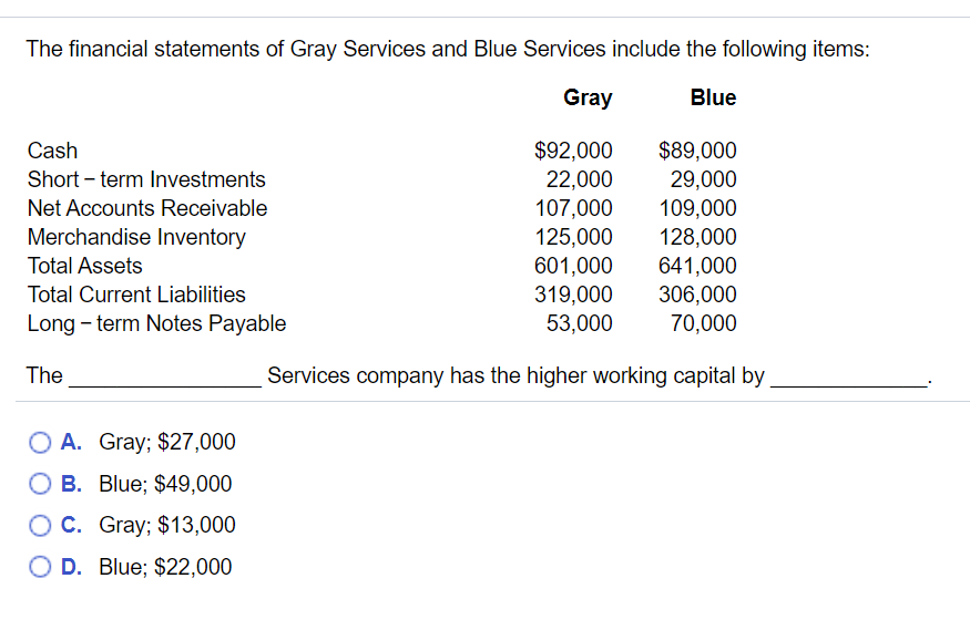 Solved The financial statements of Gray Services and Blue | Chegg.com