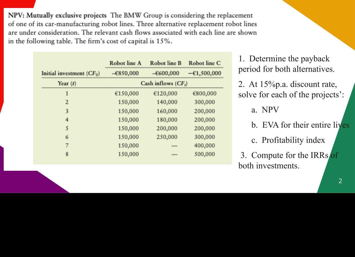 Solved NPV: Mutually exclusive projects The BMW Group is | Chegg.com
