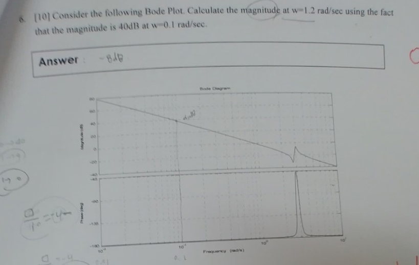 Solved 6. [10] Consider the following Bode Plot. Calculate | Chegg.com