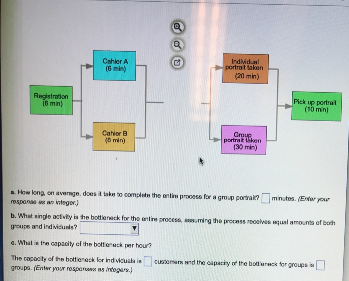 Solved Melissa's Photo Studio offers both individual and | Chegg.com