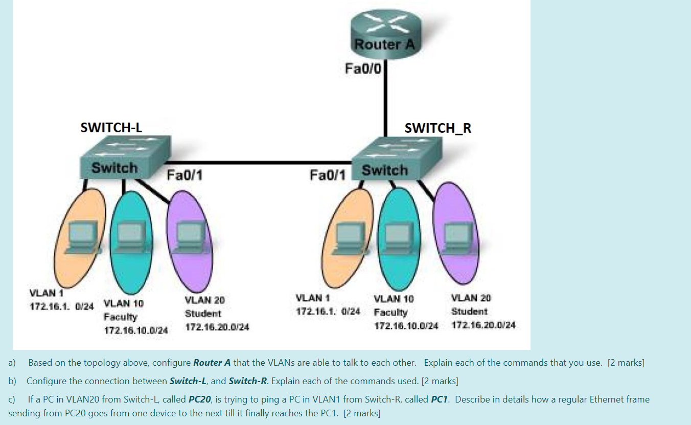 Solved Router A Fa0/0 SWITCH-L SWITCH_R Switch Fa0/1 Fa0/1 | Chegg.com