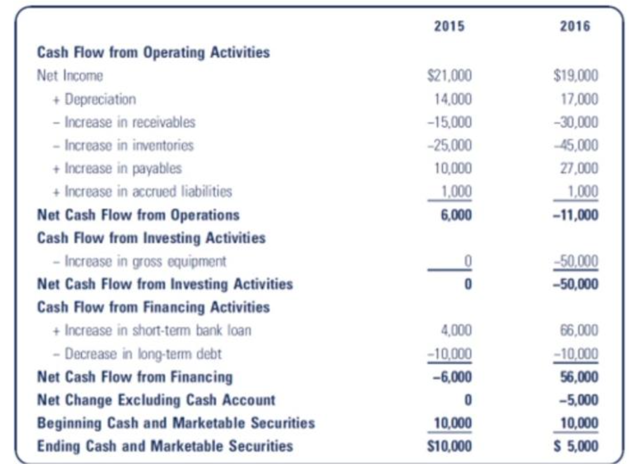 Solved Complete the ratios from the MPC’s financial | Chegg.com
