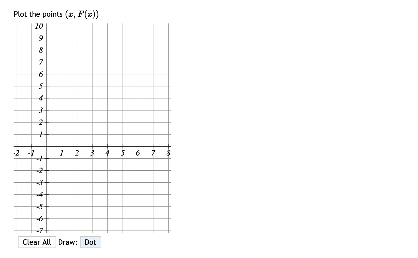 Solved Let F(x)=∫0xf(t)dt represent the area bounded by the | Chegg.com