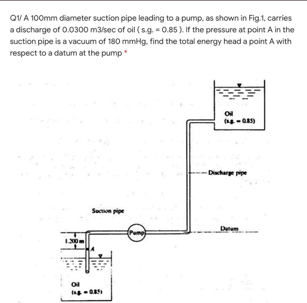 Solved Q1/ A 100mm diameter suction pipe leading to a pump, | Chegg.com