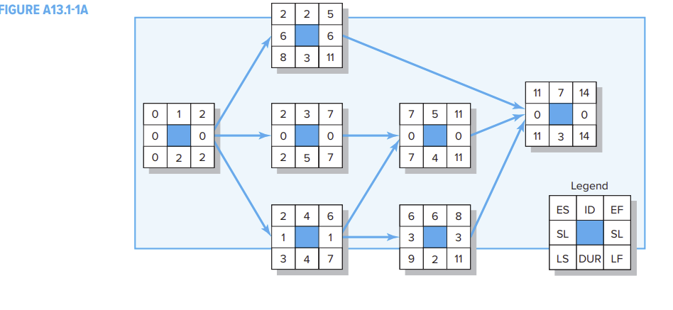 Solved Given the information provided for development of a | Chegg.com
