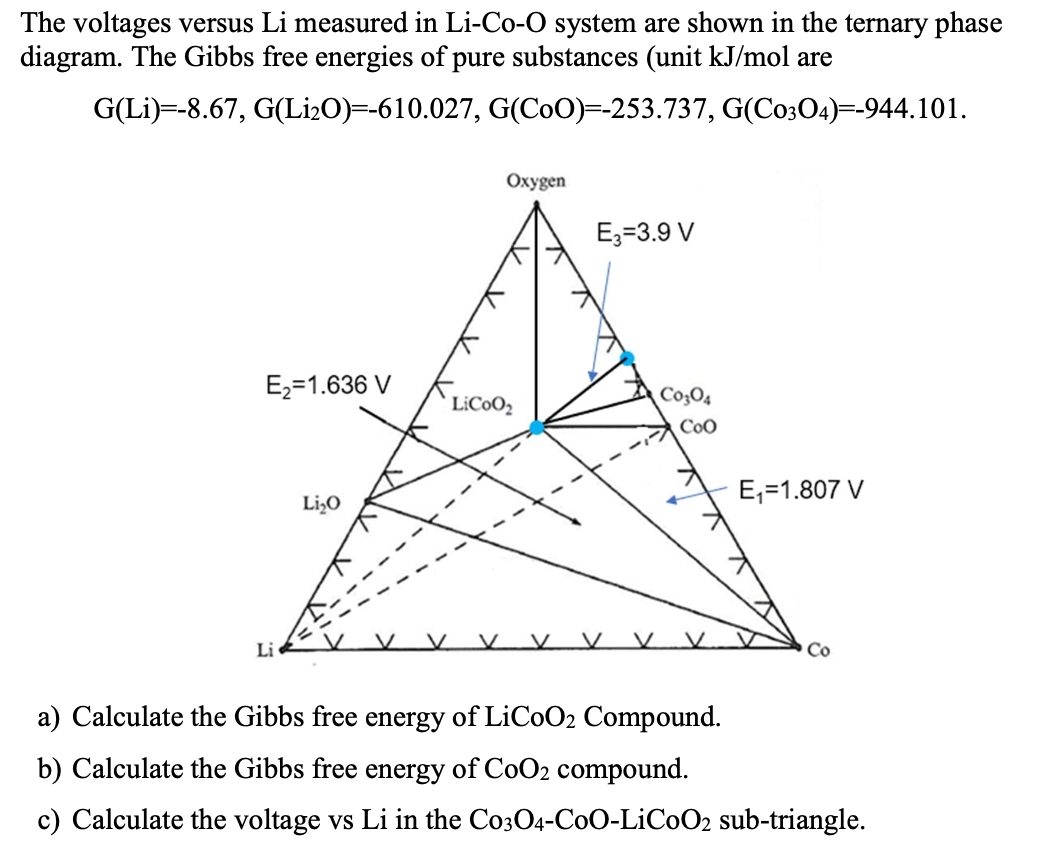 Solved The voltages versus Li measured in Li-Co-O system are | Chegg.com
