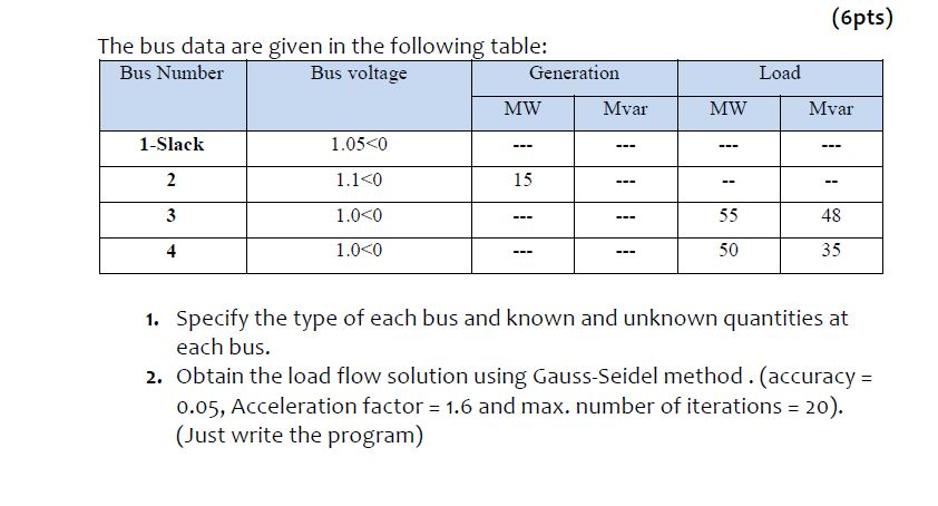 Question 1: The load flow data for 4-bus system shown | Chegg.com