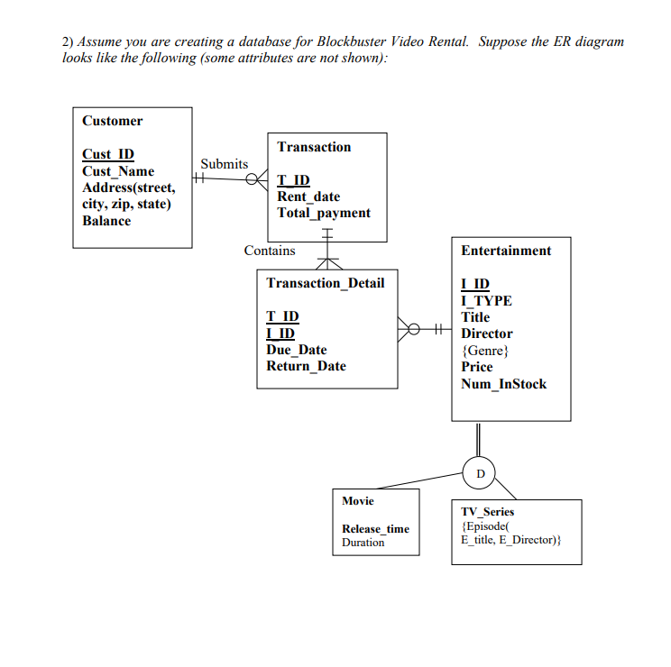Solved 1. Please transform all the ER diagrams to relational | Chegg.com