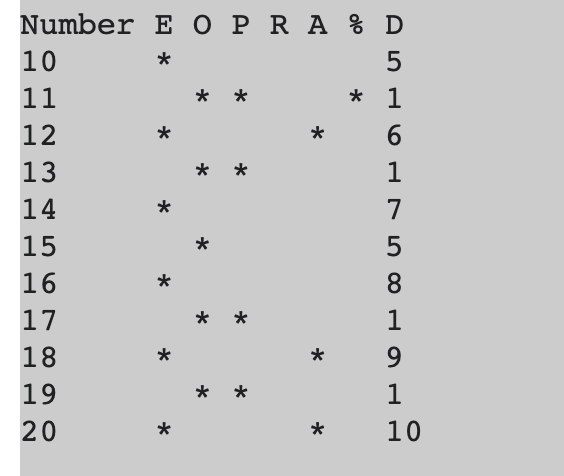 Solved Integer Analysis System (c) hart numbers or (q) uit: | Chegg.com