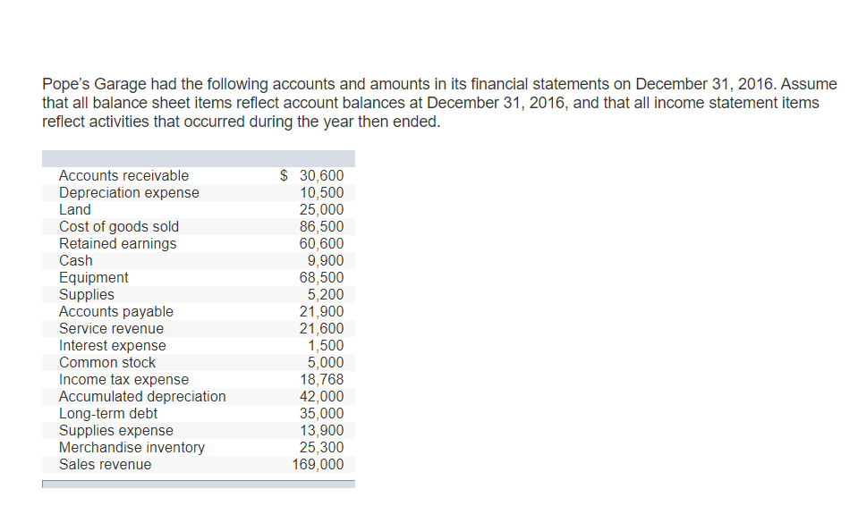 Solved a. Calculate the total current assets at December 31, | Chegg.com