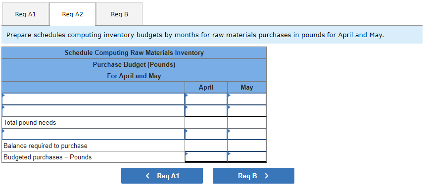 Solved Problem 13-61 (Static) Comprehensive Budget Plan (LO | Chegg.com