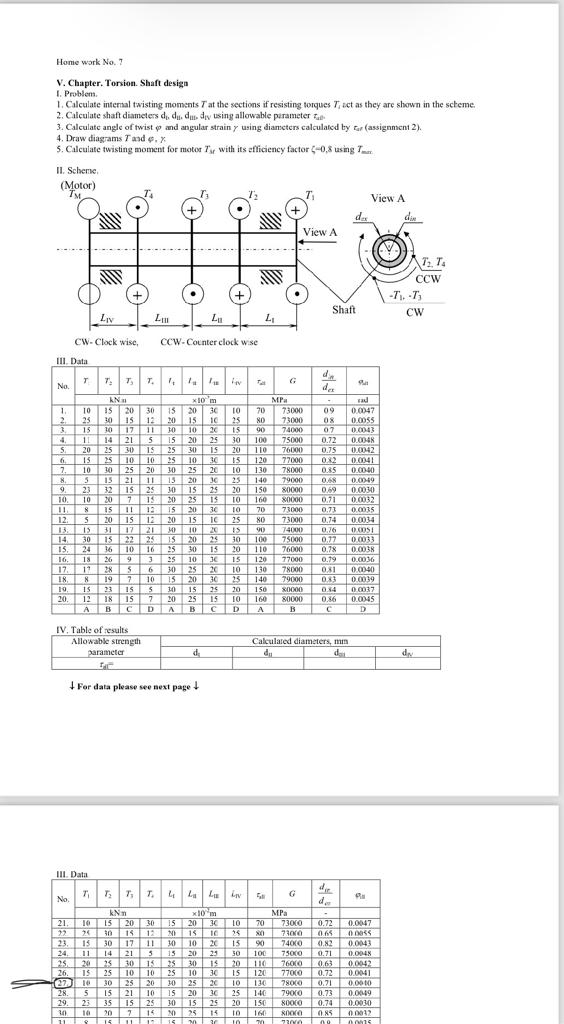 Solved Home work 7 ﻿V. ﻿Chapter. Torsion. Shaft | Chegg.com