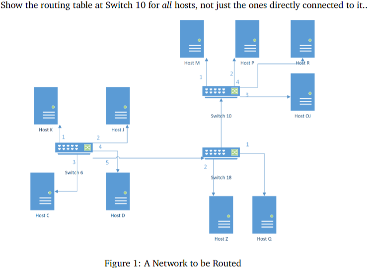 Solved Show the routing table at Switch 10 for all hosts, | Chegg.com